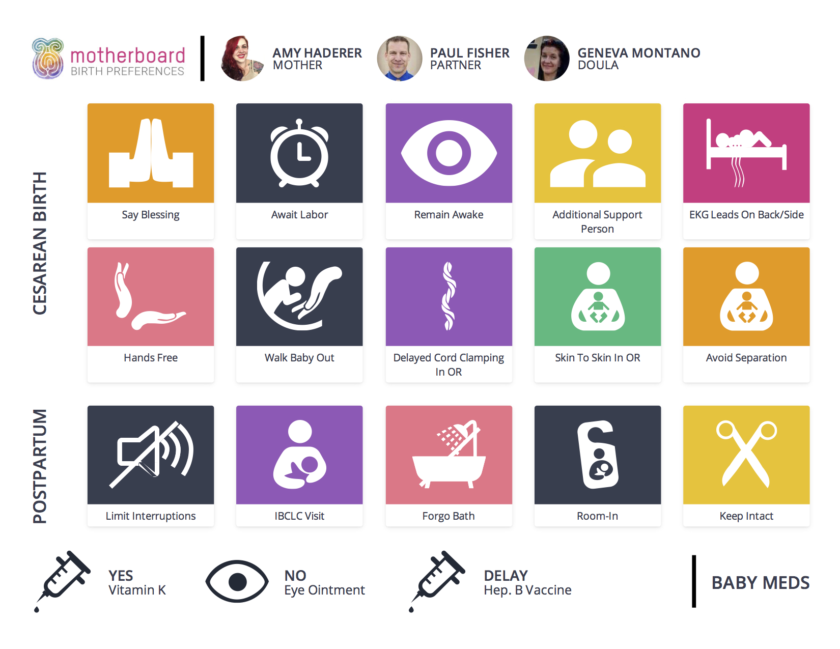 Create a [M]otherboard Birth Plan - Resilient Birth & Botanicals